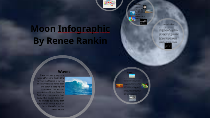 Moon Infographic by Rsrankin Rankin on Prezi
