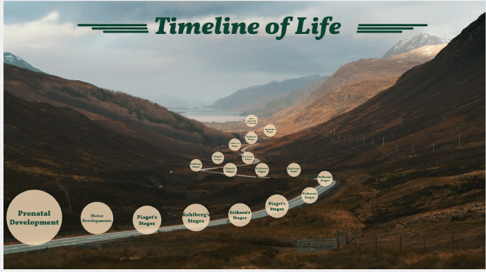 Timeline Mini Project by Amanda Young on Prezi