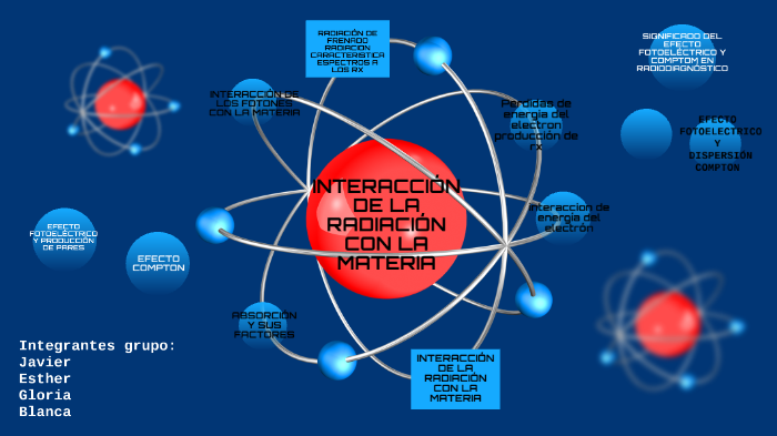 INTERACCIÓN DE LA RADIACIÓN CON LA MATERIA by Blanca Morcillo Garcia on Prezi