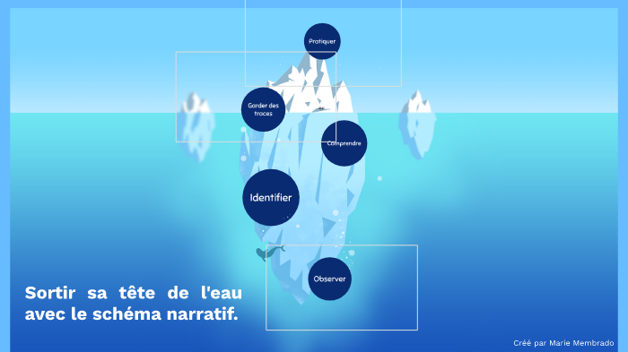 Identifier les étapes du schéma narratif by Marie Membrado on Prezi