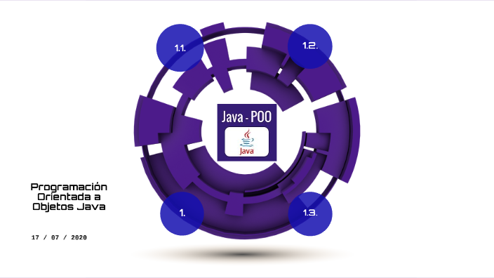Programación Orientada a Objetos Java by Edgar Araiza on Prezi