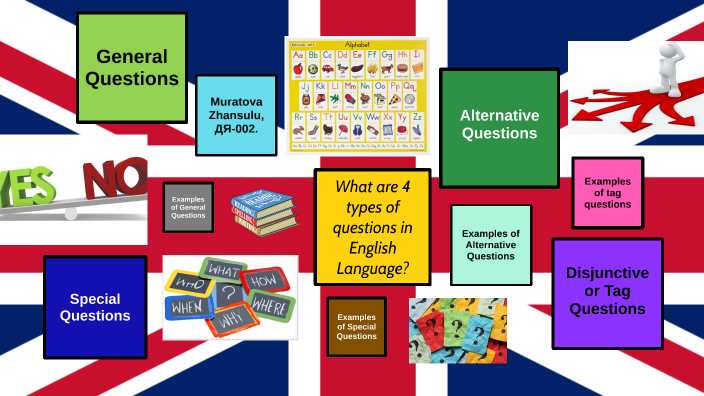 Types of questions in English language by Zhansulu Muratova on Prezi