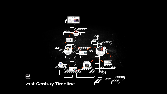 21st Century Timeline by lawrence Cook on Prezi