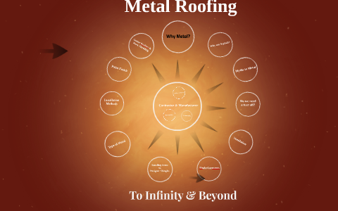 Metal Roofing by Michael Swita on Prezi