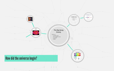 The Big Bang theory by Shauna Buckley on Prezi