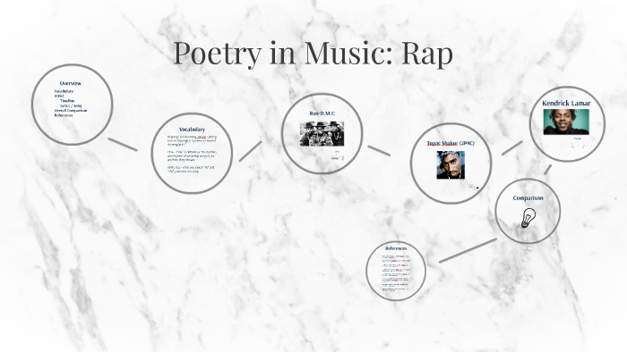 Poetry in Music: Rap - Quater 4 Presentation by Andrea Kimble on Prezi