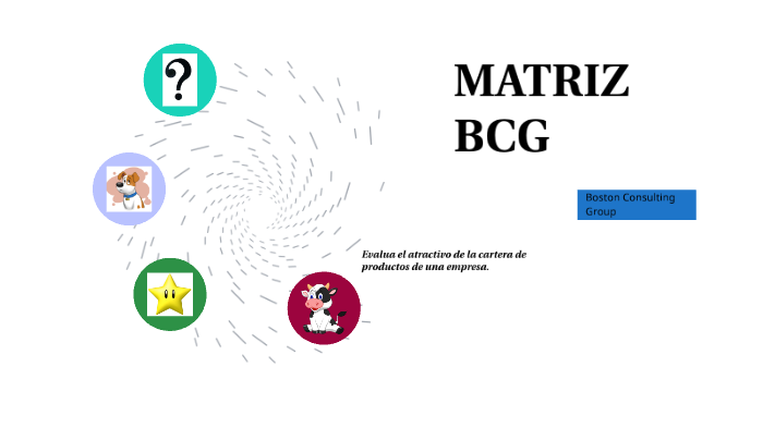 MATRIZ BGC 1968 by mariana castaño on Prezi