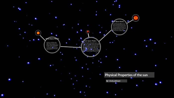 Physical Properties of the sun by emily johnson on Prezi