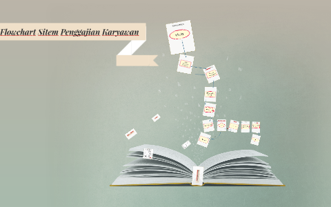 Flowchart Sitem Penggajian Karyawan by Tika Desianawati on Prezi