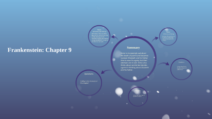 Frankenstein: Chapter 9 by Jesse Dennis on Prezi