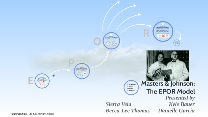 Masters & Johnson: The EPOR Model by Kyle Bauer on Prezi