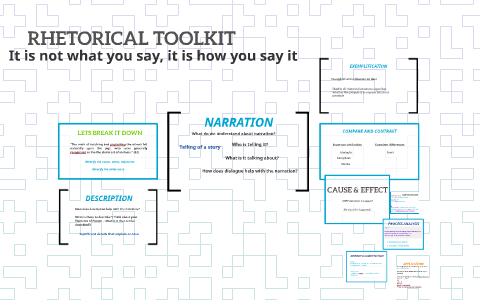 RHETORICAL TOOLKIT by Anna A on Prezi