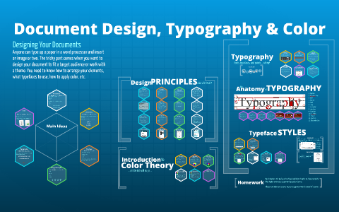 Document Design, Color, and Typography by Keitha Truong on Prezi