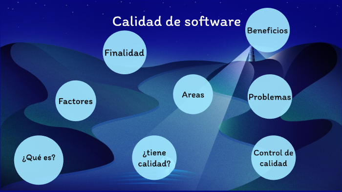 Calidad del software by Leandro Gonzalez on Prezi