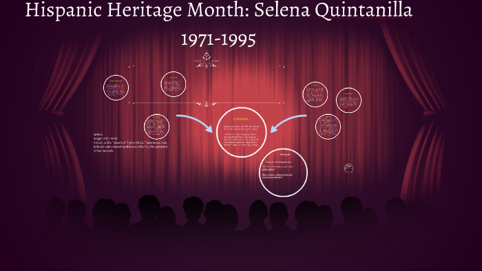 Hispanic Heritage Month: Selena Quintanilla by Jeon Somin on Prezi