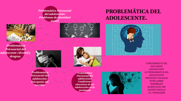 Problemática del Adolescente by duany acosta on Prezi