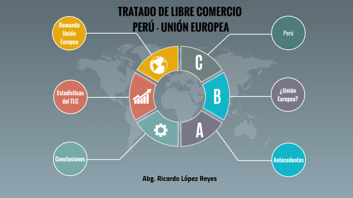 TLC PERU - UE by Ricardo López on Prezi