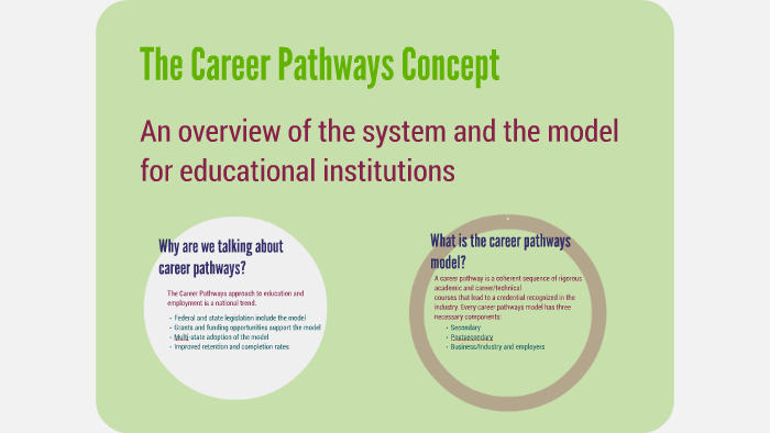 Deans: The Career Pathways Model by Cameron Christy on Prezi