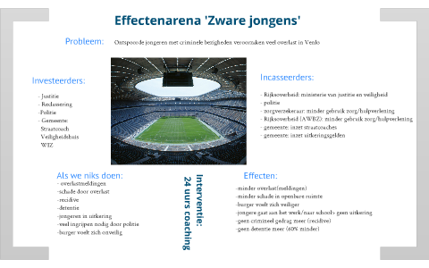 Effectenarena 'Zware Jongens' by vanessa de Rond on Prezi