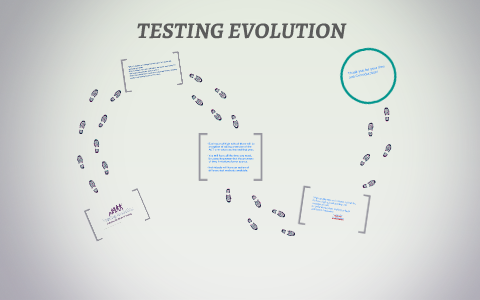 EVOLUTION OF TESTING by emily doynecrazycookiez on Prezi
