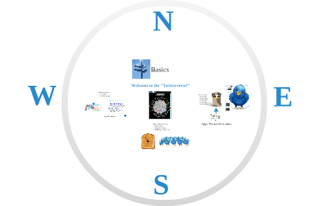 Twitter 101 by K RJ on Prezi