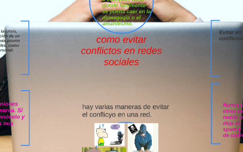 conflictos en redes sociales by SANTIAGO RAMIREZ on Prezi