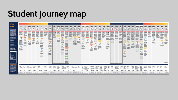 Student journey map by Amatey Doku on Prezi