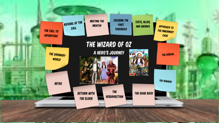 The wizard of oz hero's journey by Katherine Owen on Prezi