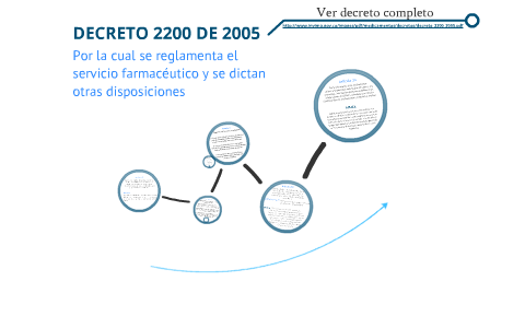 Decreto 2200 de 2005 by Marcela Carvajal on Prezi