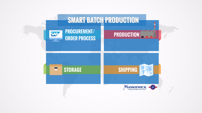 Smart Batch Production by Ernesto Cuesta on Prezi