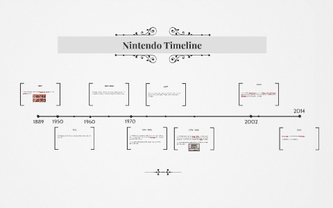Nintendo Timeline by Ashley Francis on Prezi