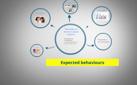 Stereotypes of American people behavior by Marlene González on Prezi