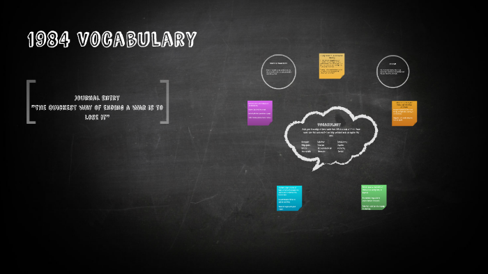 1984 Vocabulary by Ms. Walker on Prezi