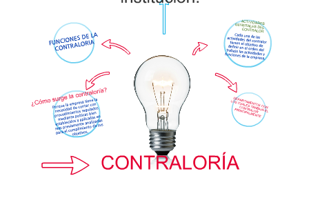 CONTRALORÍA by alejandra calderon on Prezi