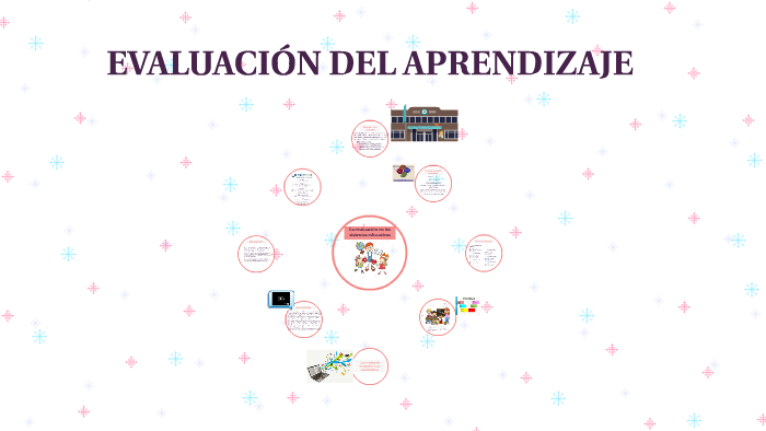 La evaluación en los sistemas educativos by Sol Mosqueda on Prezi