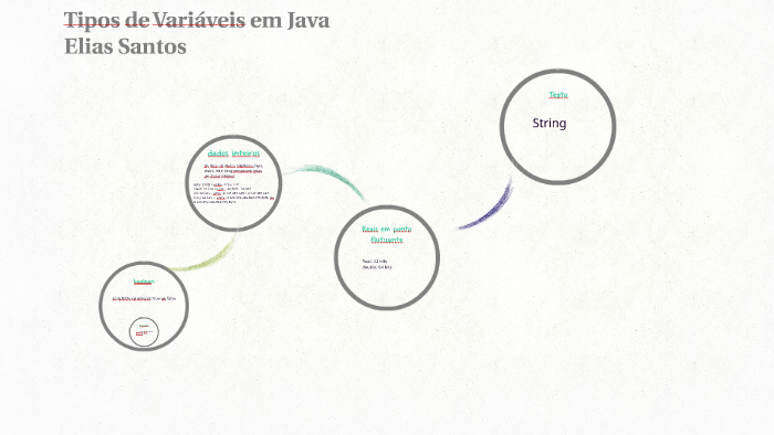 Java 03 - Tipos de Variáveis by Elias Santos on Prezi
