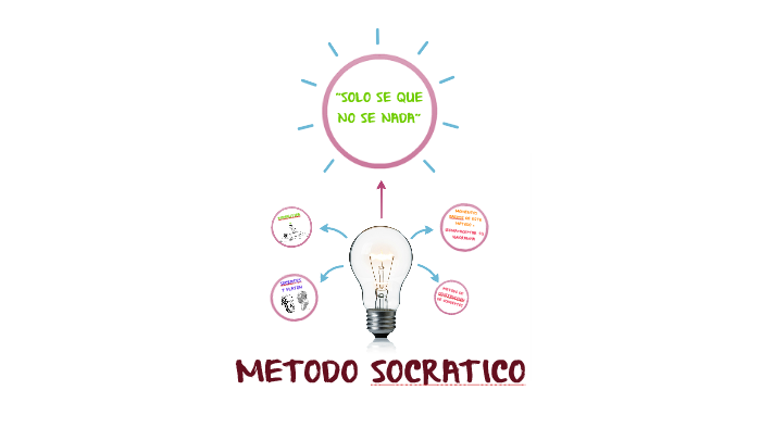 METODO SOCRATICO by JOSE MANUEL on Prezi
