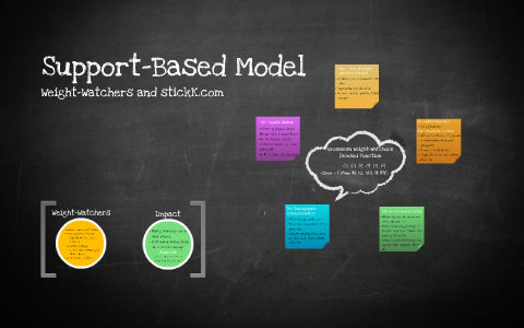 Support-Based Model by on Prezi