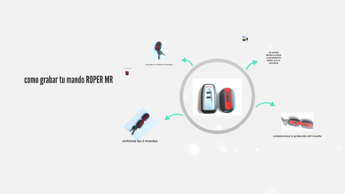 Como grabar tu mando ROPER by fernando lopez on Prezi