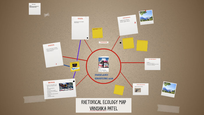 RHETORICAL ECOLOGY MAP by Vanshika Patel on Prezi