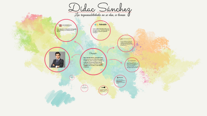 dídac sánchez by Valeria González Díaz on Prezi