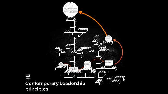 Contemporary Leadership principles by on Prezi