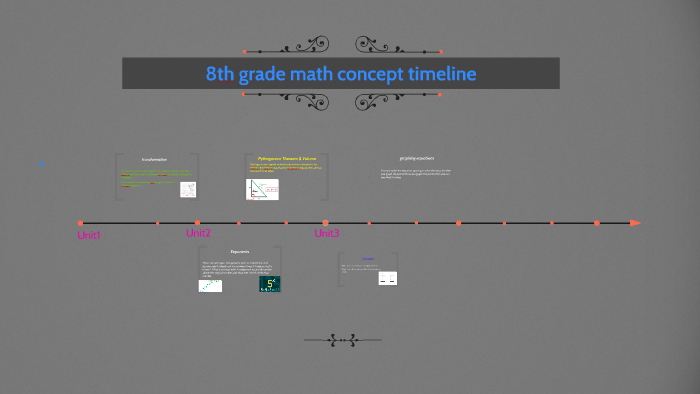 8th grade math concept timeline by dalton james on Prezi