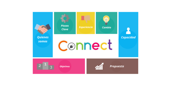 Connect by Edna Herrera on Prezi