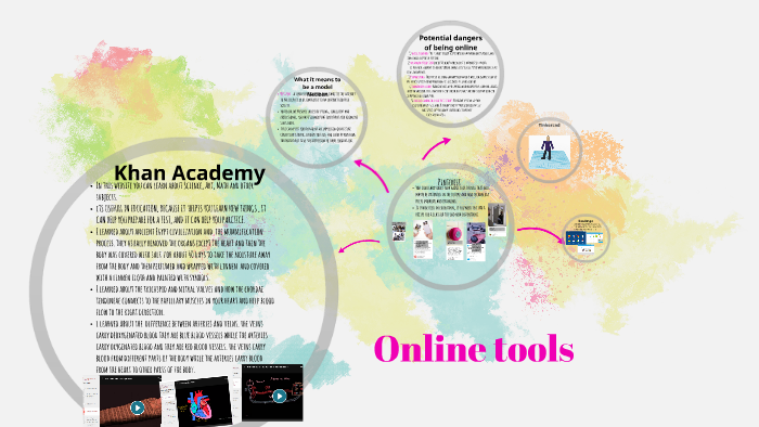 online tools by Elizabeth Cazares on Prezi
