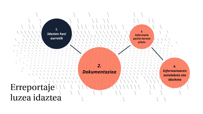 Erreportajeak by Samara Velte on Prezi