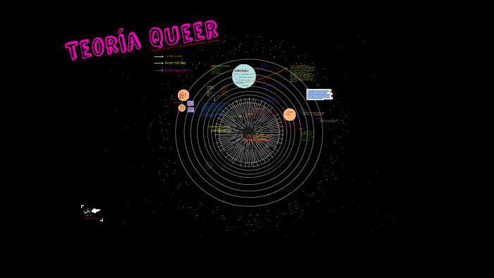 Teoría Queer by on Prezi