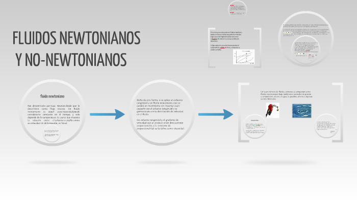 FLUIDOS NEWTONIANOS Y NO NEWTONIANOS by Cheo Luna Rodriguez on Prezi