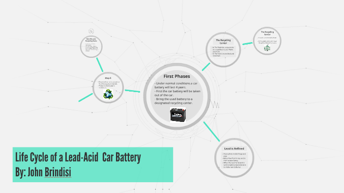 Life Cycle of a Lead-Acid Car Battery by on Prezi