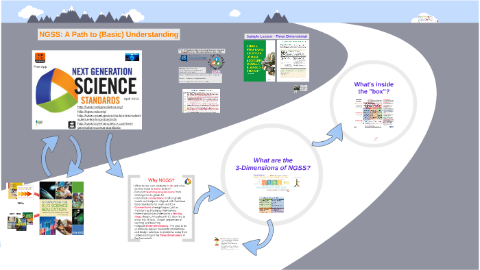 NGSS by Bryan Horan on Prezi